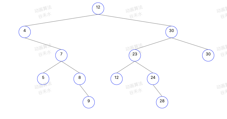 算法,动画算法,算法动画